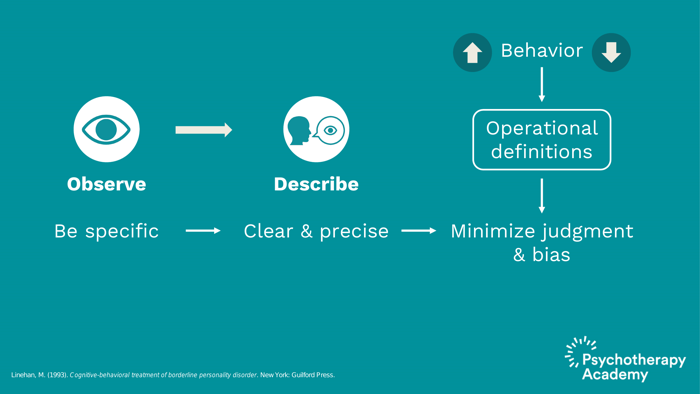 Addressing TIBs in DBT: Operational Definition and Behavioral Chain ...