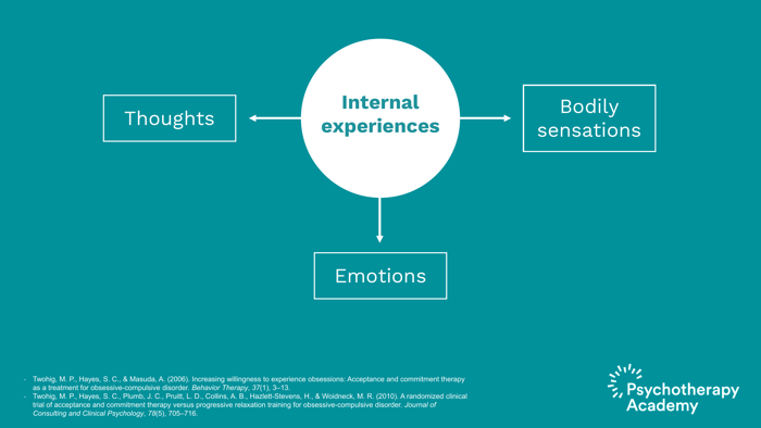 ACT for OCD: Rituals and Creative Hopelessness - Psychotherapy Academy