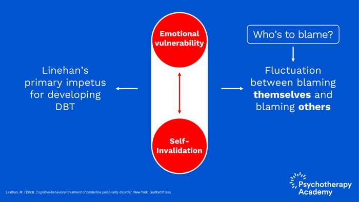 Emotional Vulnerability and Self-Invalidation: Opposite Ends of a ...
