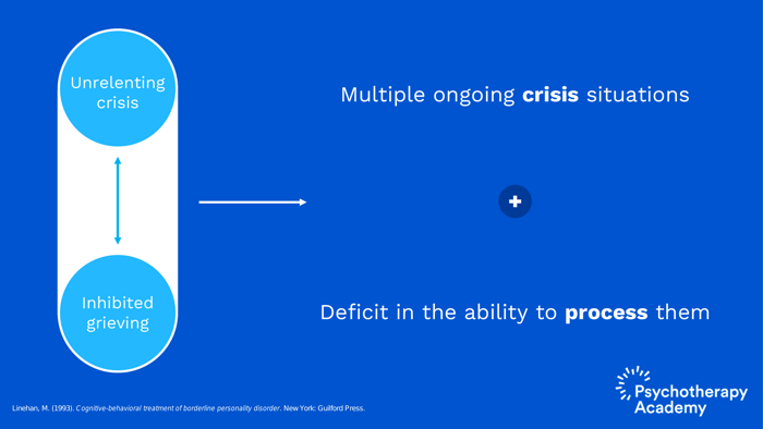 Unrelenting Crisis and Inhibited Grieving: Avoidance Reinforced in a ...