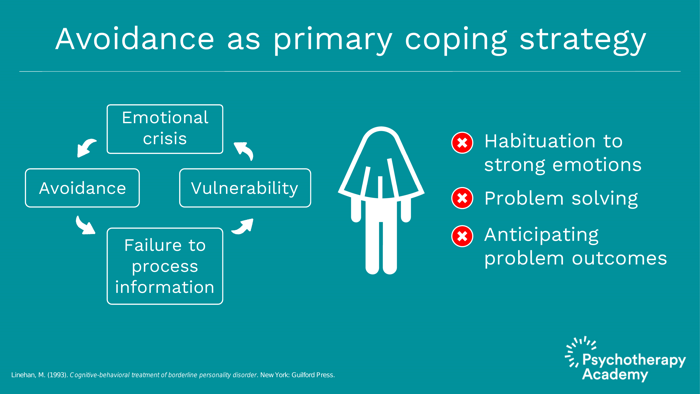 Unrelenting Crisis and Inhibited Grieving: Avoidance Reinforced in a ...