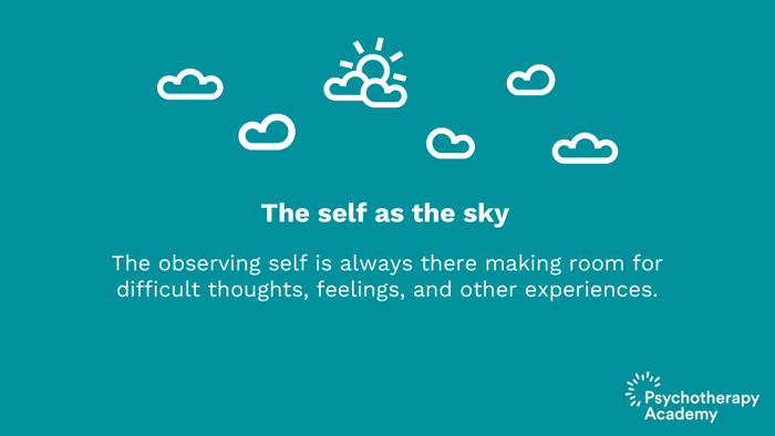 A Metaphor for Self-As-Context in ACT: The Observing Self as the Sky ...