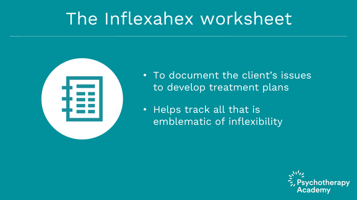 The Inflexahex Worksheet for ACT: A Tool to Explore Psychological ...